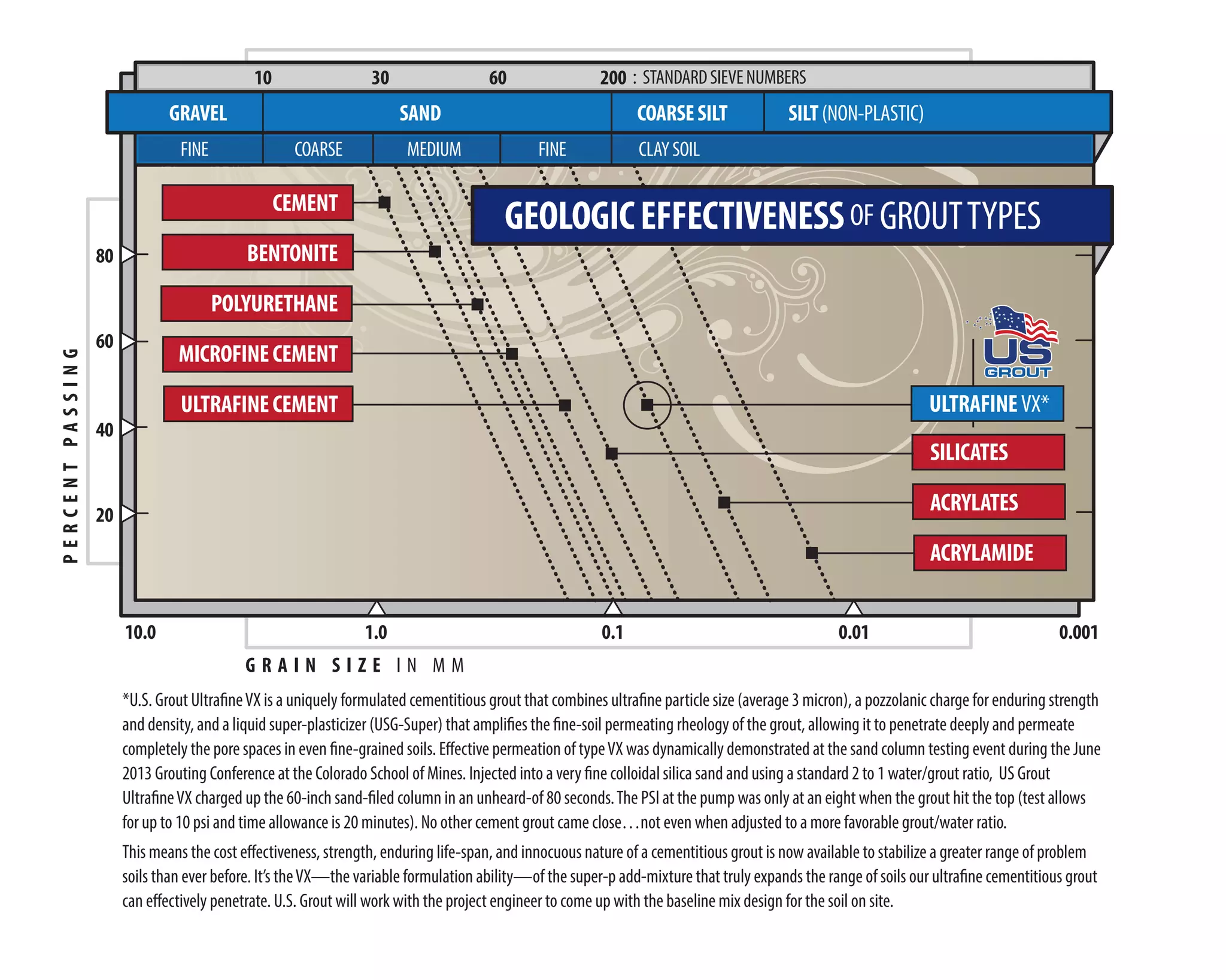 Graph—Geologic Effectiveness of Grouts for Soil Stabilization | PPT