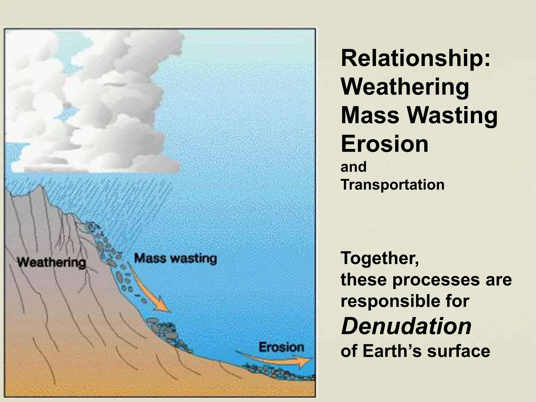 Geologic Processes-Exogenic.ppt