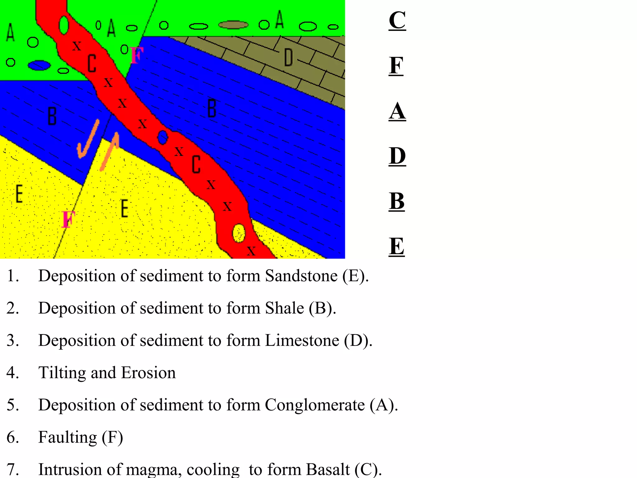 Geologic Relative Age Mr. COnnors | PPT