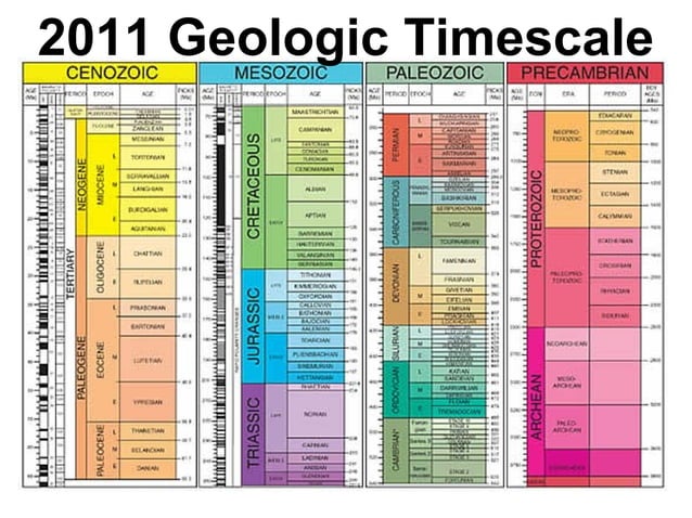 Geologic Relative Age Mr. COnnors | PPT
