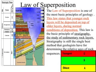 Geologic Relative Age Mr. COnnors | PPT