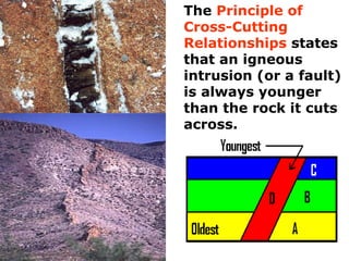 Geologic Relative Age Mr. COnnors | PPT