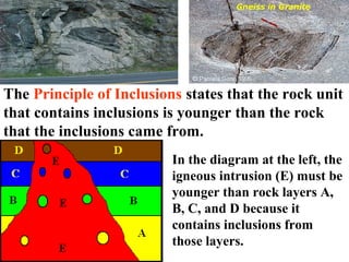 Geologic Relative Age Mr. COnnors | PPT