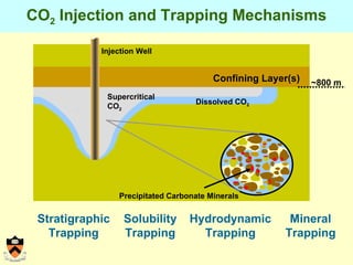 Geologic storage02 | PPT