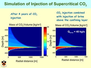 Geologic storage02 | PPT