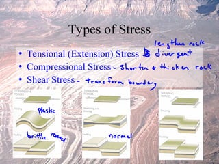 Geologic Structure folds faults geology.ppt