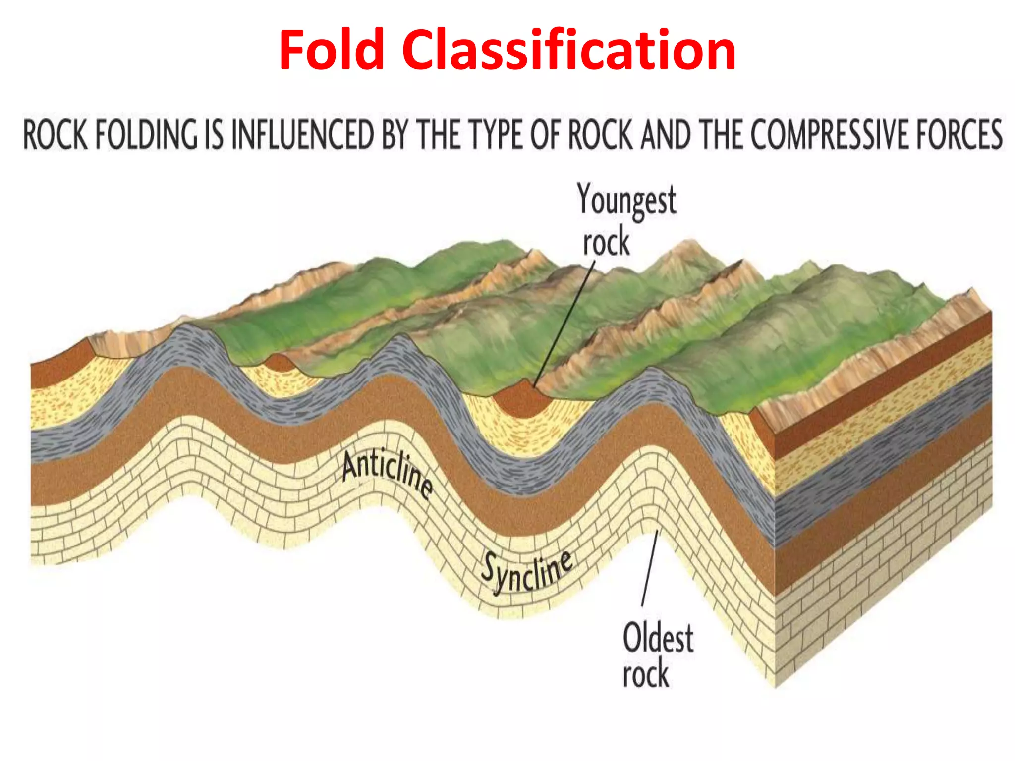 Geologic structure, fold fault & unconformity | PPTX
