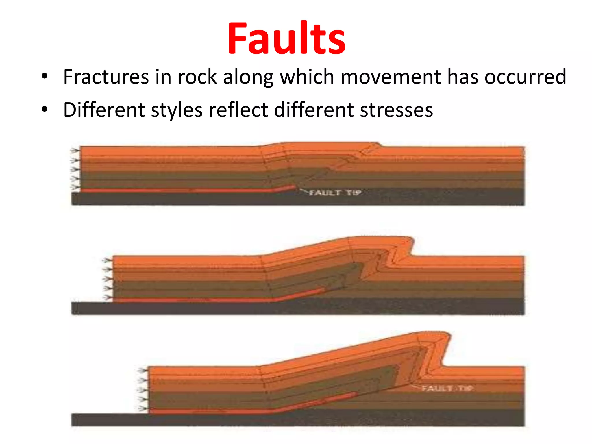 Geologic structure, fold fault & unconformity | PPTX