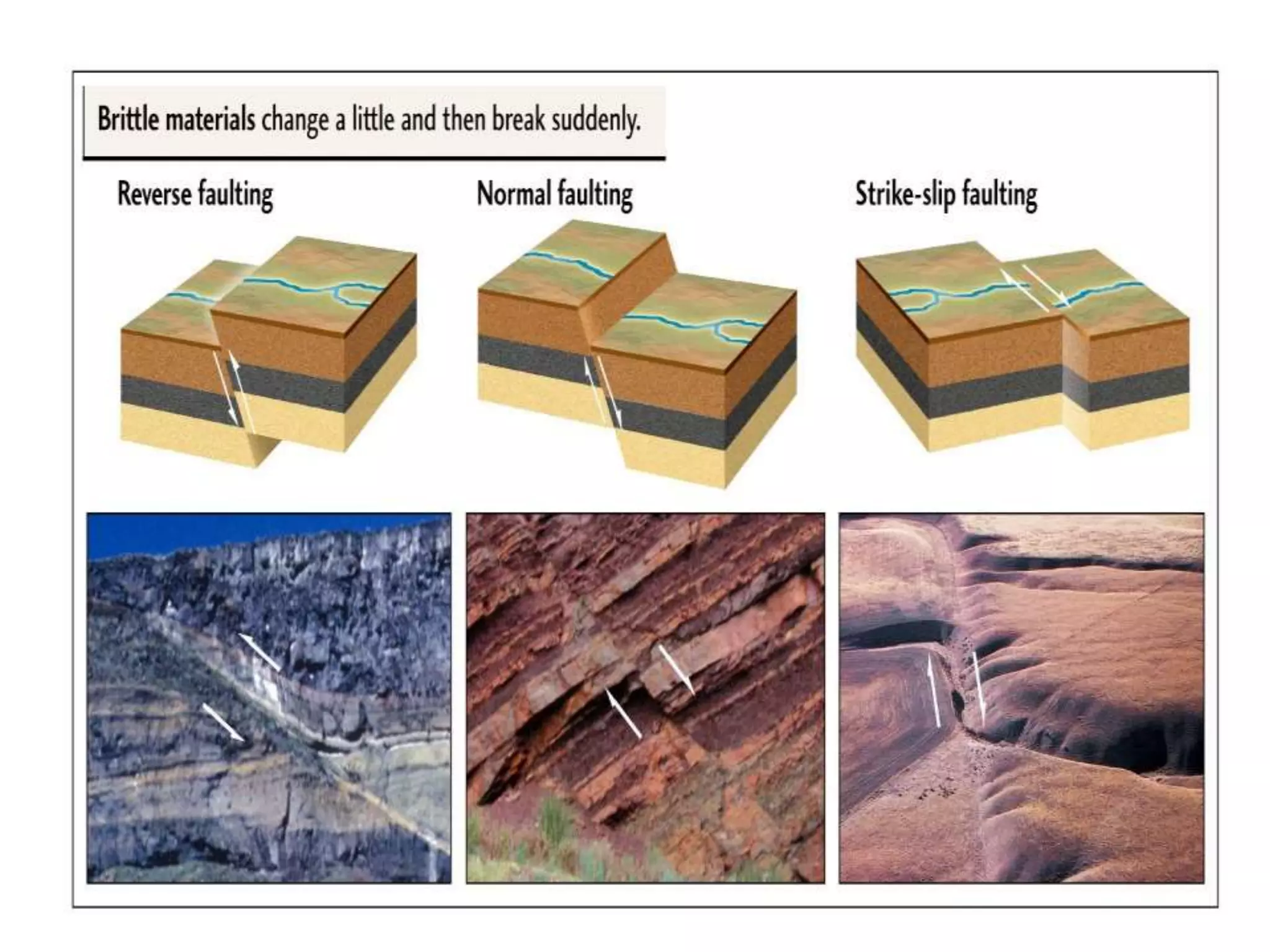 Geologic structure, fold fault & unconformity | PPTX