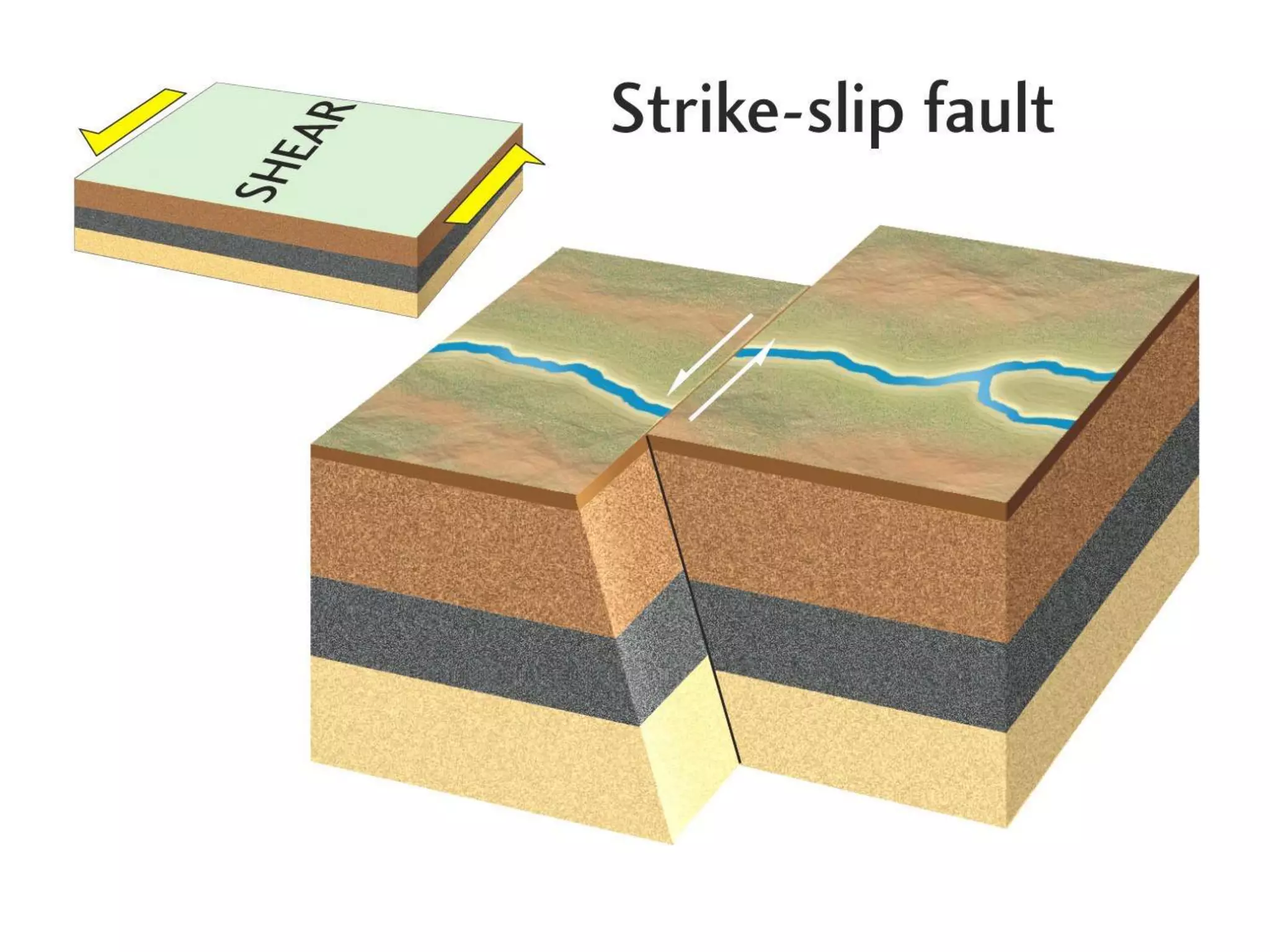Geologic structure, fold fault & unconformity | PPTX