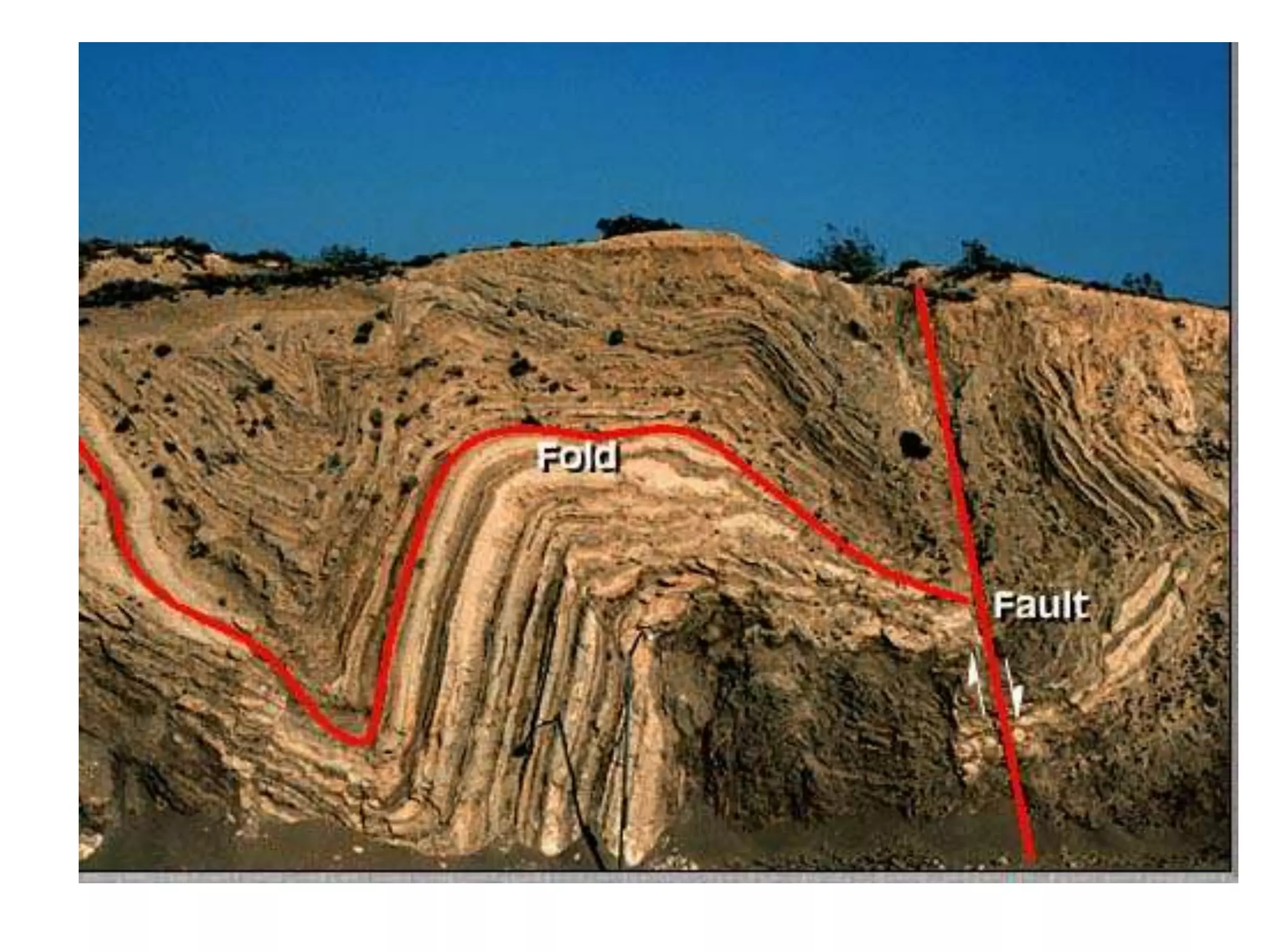 Geologic structure, fold fault & unconformity | PPTX