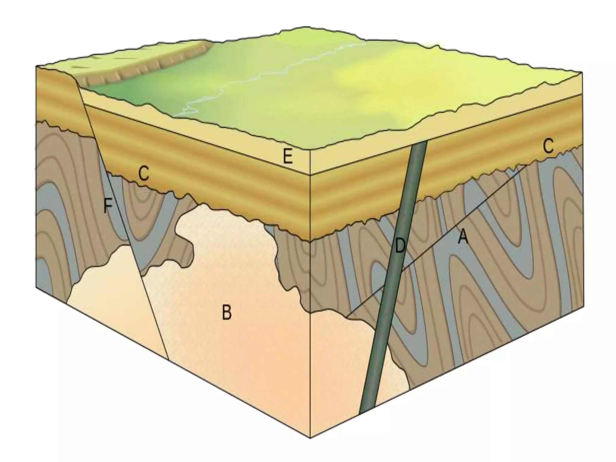 Geologic structure, fold fault & unconformity | PPTX