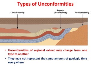 Geologic structure, fold fault & unconformity | PPT