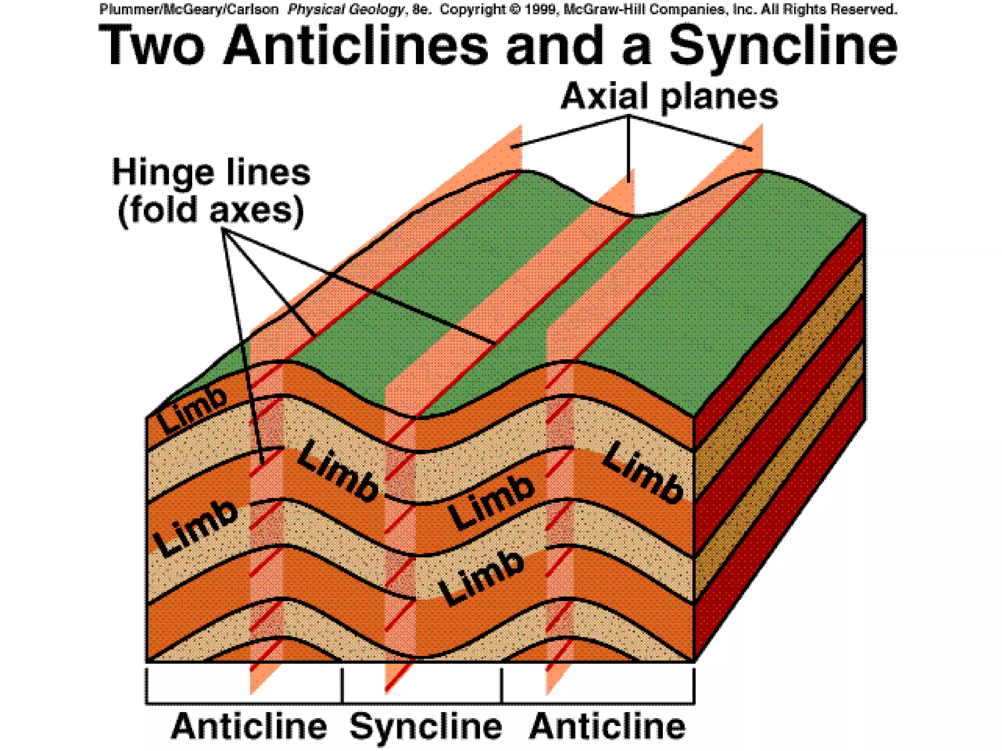 Geologic structures | PDF