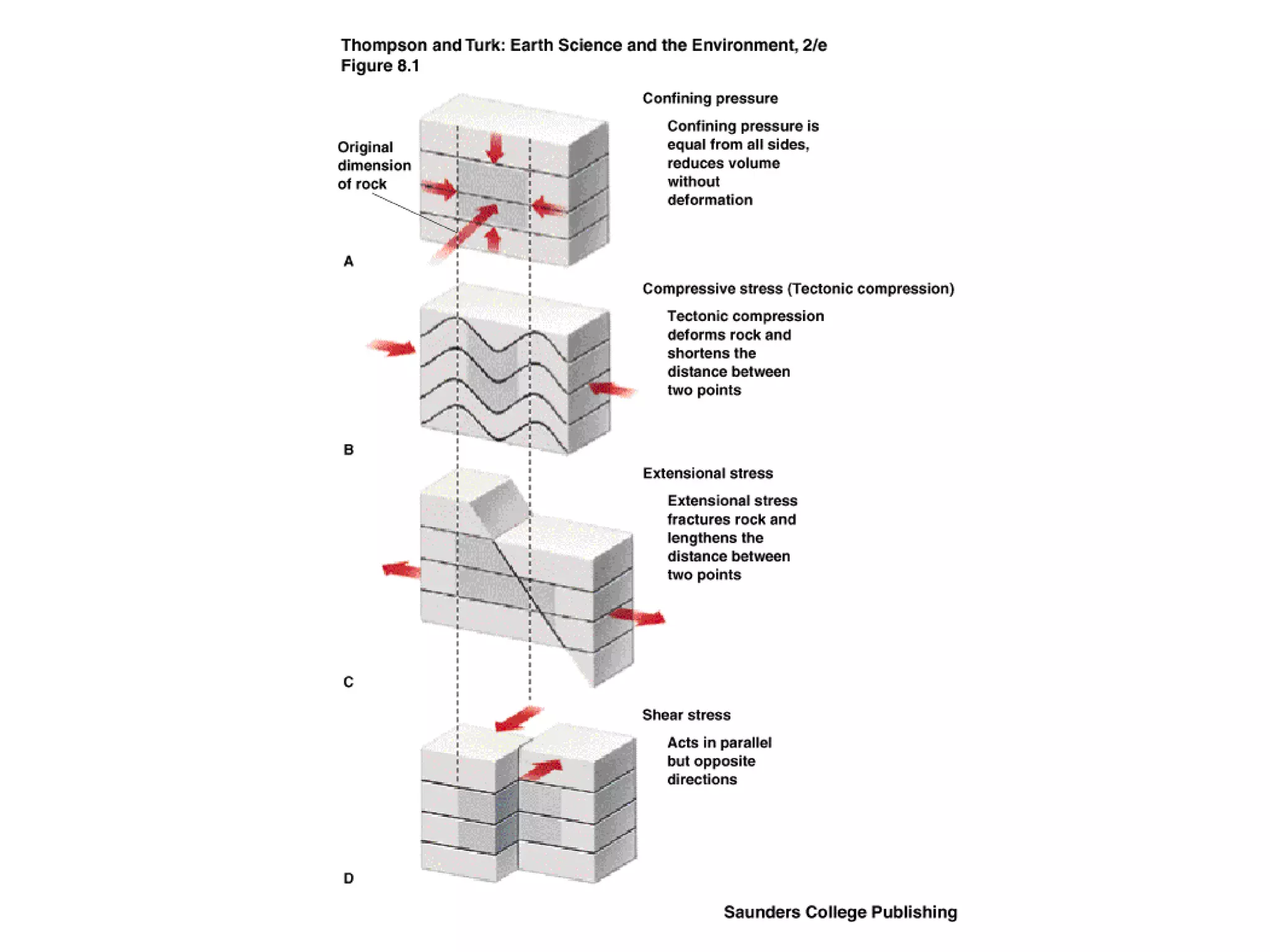 Geologic structures | PDF