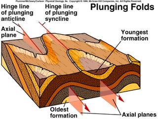 Geologic structures | PDF
