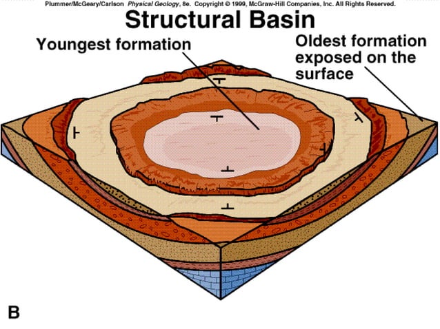 Geologic structures | PDF | Geology | Science