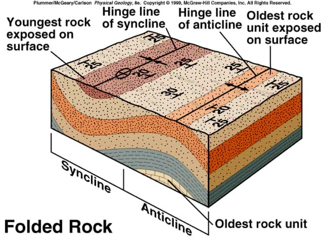 Geologic structures | PDF | Geology | Science