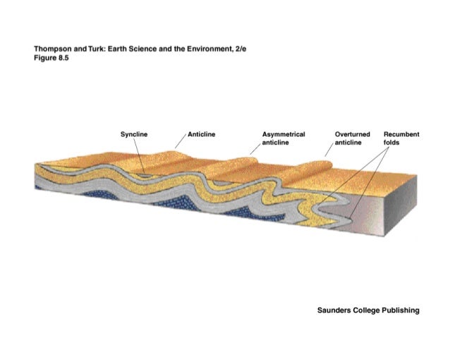Geologic structures