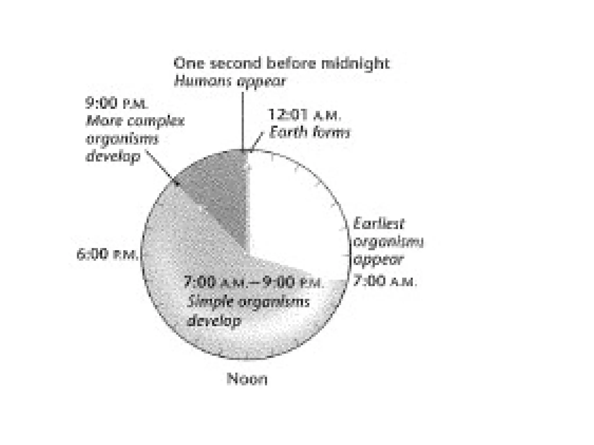 Geologic time | PPT
