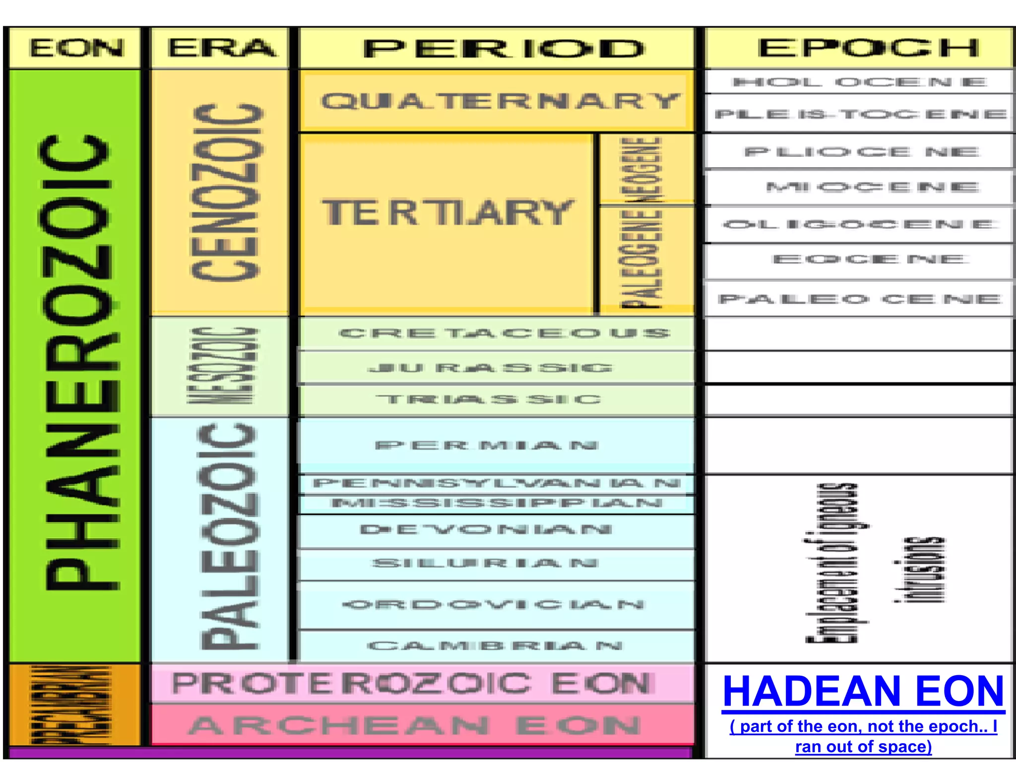 Geologic time (Earth Science) | PDF