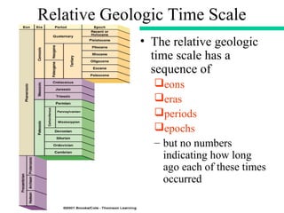 Geologic time | PPT