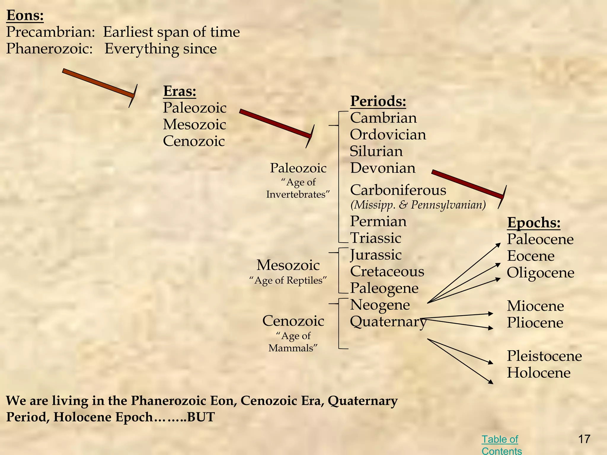 Geologic Time.pptx | Geography | Science