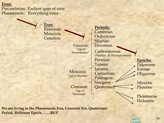 Geologic Time.pptx | Geography | Science