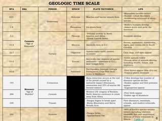 Geologic Time.pptx | Geography | Science