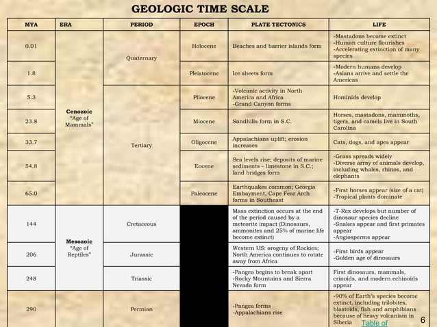 Geologic Time.pptx