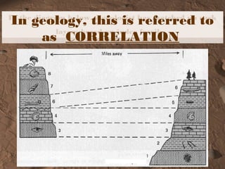 Geologic Time | PPT