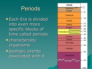 Geologic time notes | PPT
