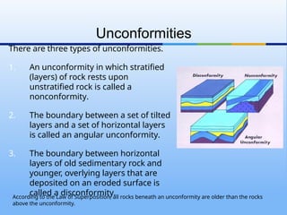 Geologic Time notes versionnnnnnnnnn.ppt.pptx