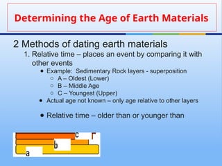 Geologic Time notes versionnnnnnnnnn.ppt.pptx