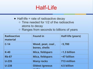 Geologic Time notes versionnnnnnnnnn.ppt.pptx