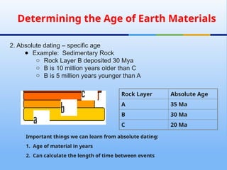 Geologic Time notes versionnnnnnnnnn.ppt.pptx