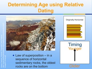 Geologic Time notes versionnnnnnnnnn.ppt.pptx