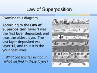 Geologic Time notes versionnnnnnnnnn.ppt.pptx