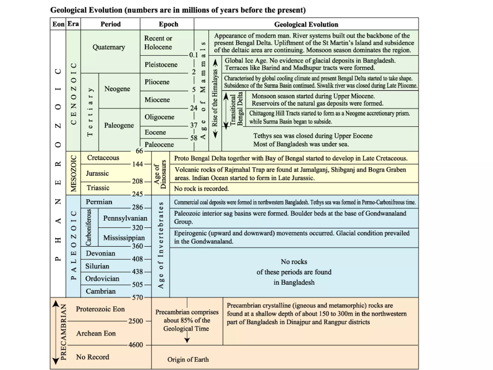 Geologic time scale 1 | PPT | Geology | Science