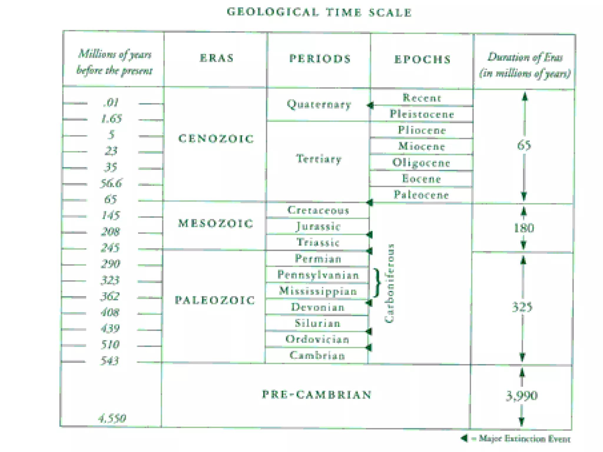 Geologic time scale 1 | PPT | Geology | Science