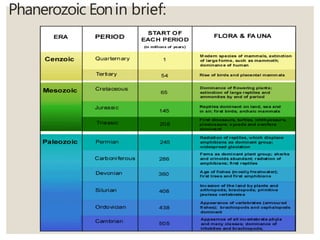 Geological time Scale | PPTX