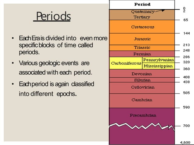 Geological time Scale | PPTX | Geology | Science