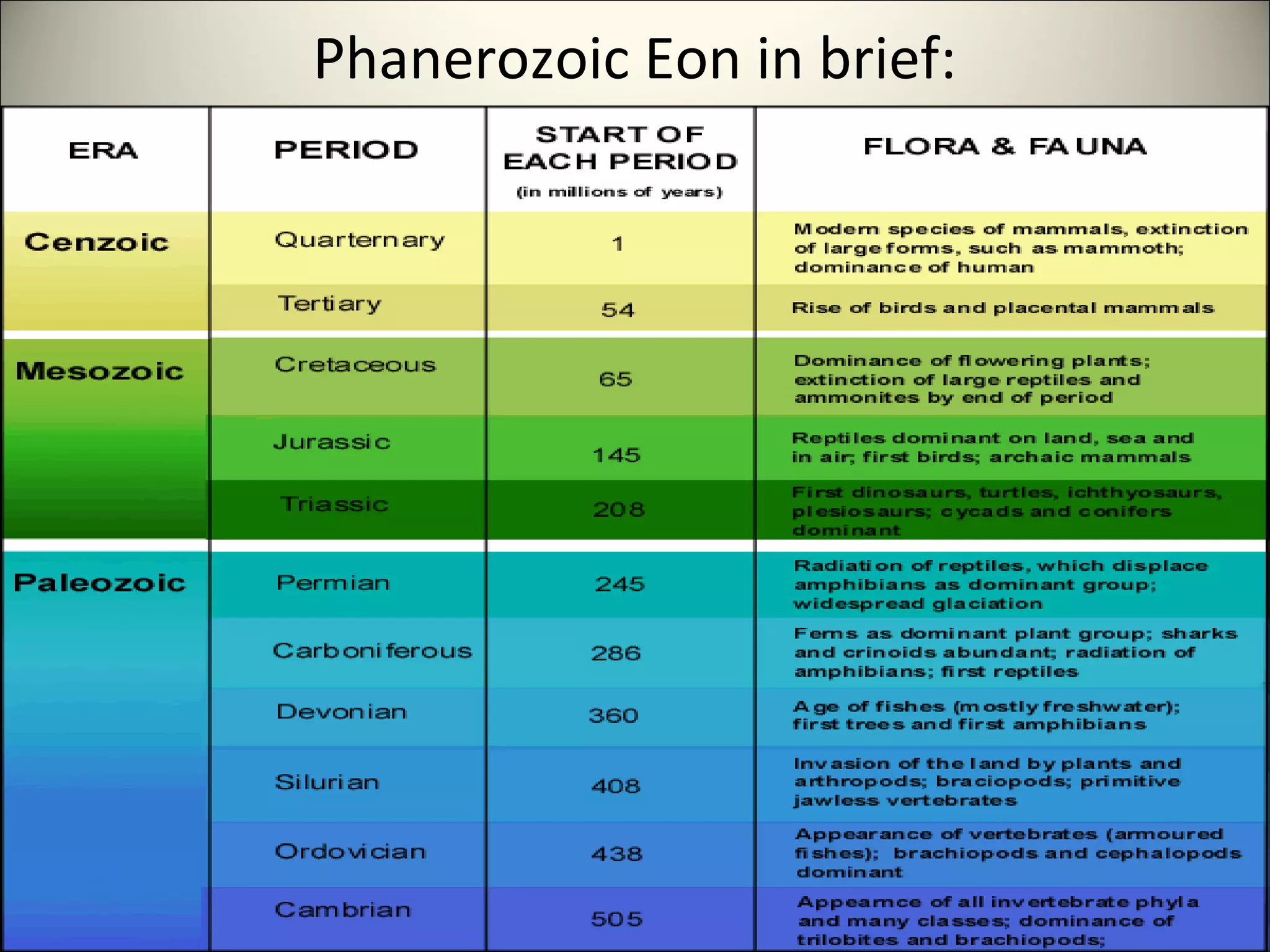 Geological Time Scale | PPT