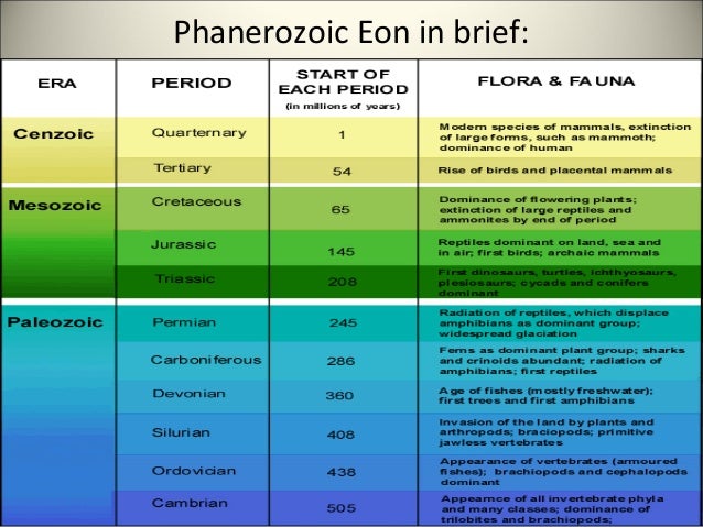 Geological Time Scale