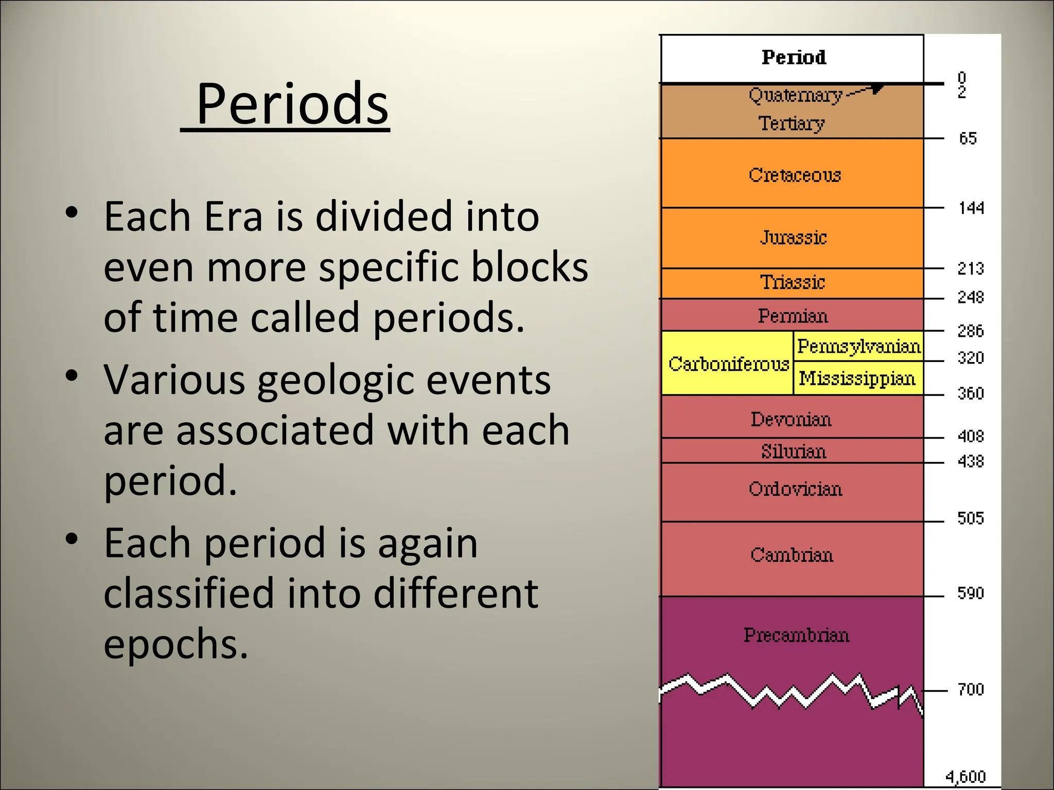 geologictimescale-100620233836-phpapp01-161007091843 (1).pdf