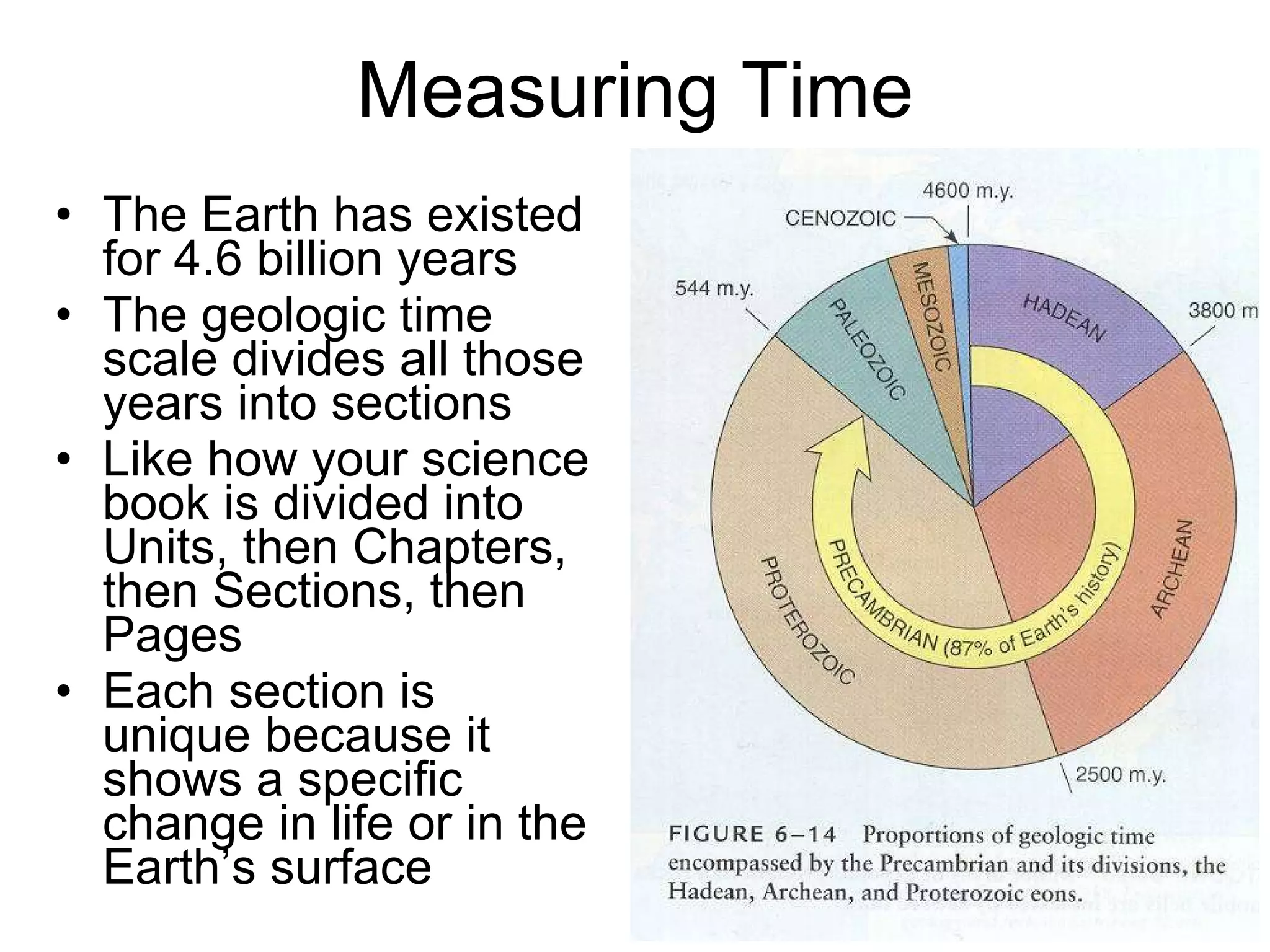 Geologic time scale | PPT