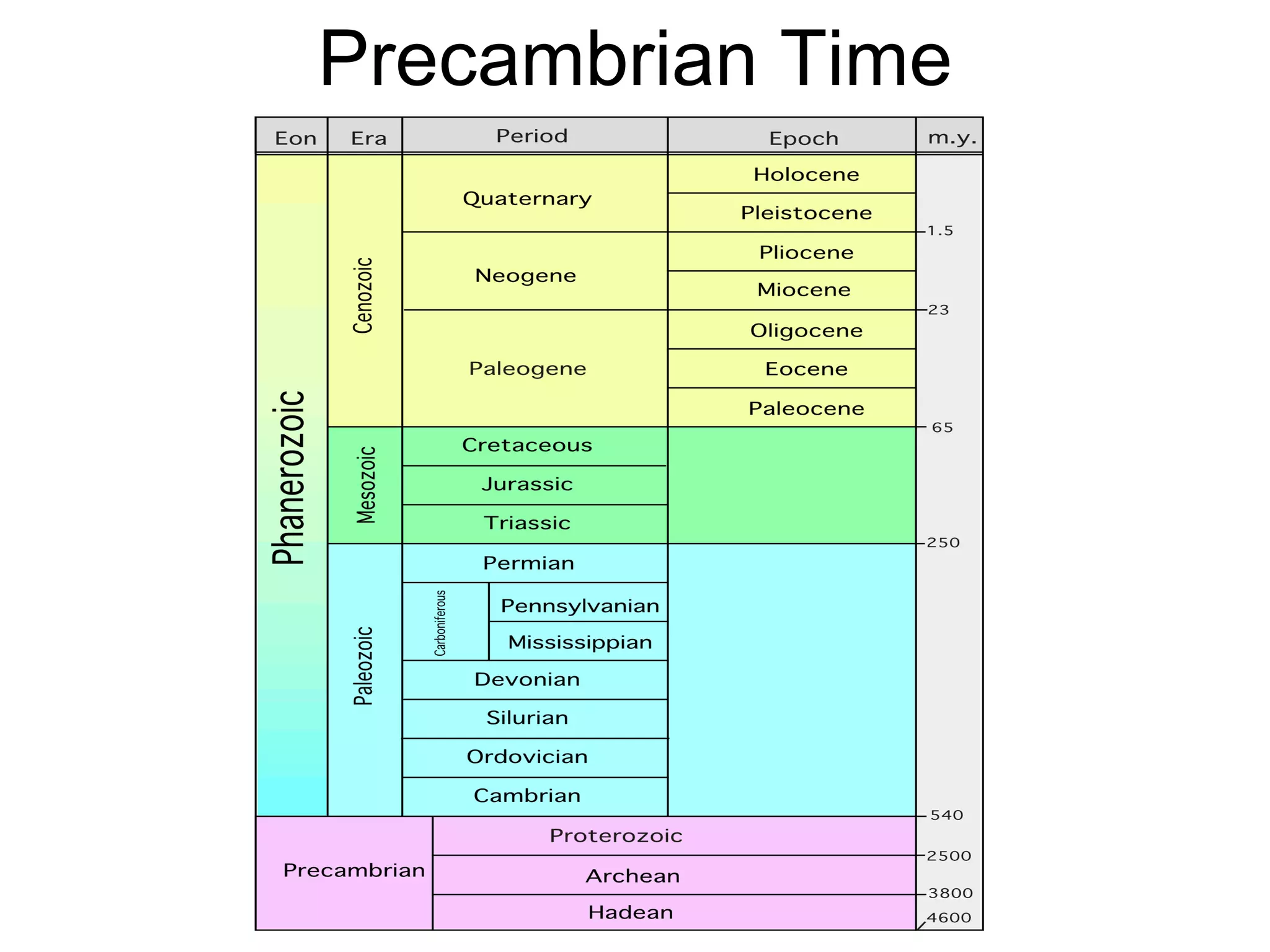Geologic time scale | PPT