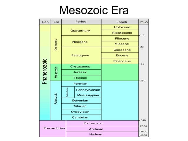 Geologic time scale | PPT | Geology | Science