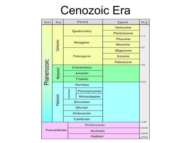 Geologic time scale | PPT | Geology | Science