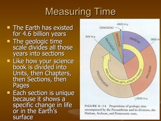 Geologic time scale | PPT